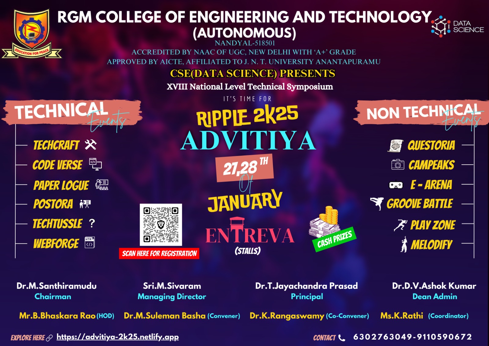 RGM College Of Engineering and Technology
