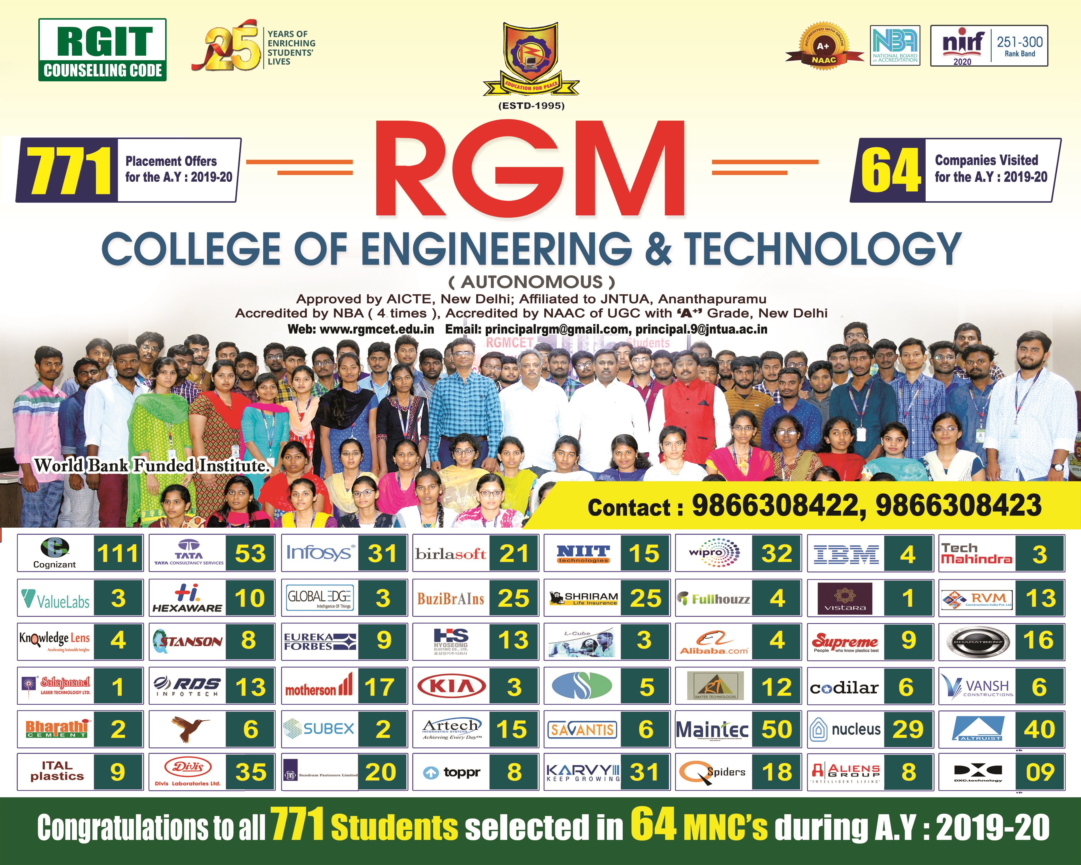 RGM College Of Engineering and Technology