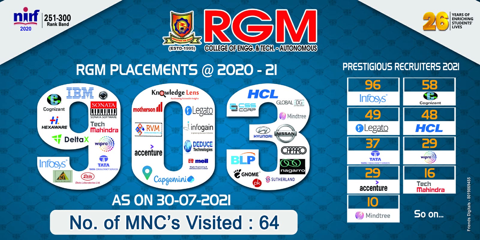 RGM College Of Engineering and Technology