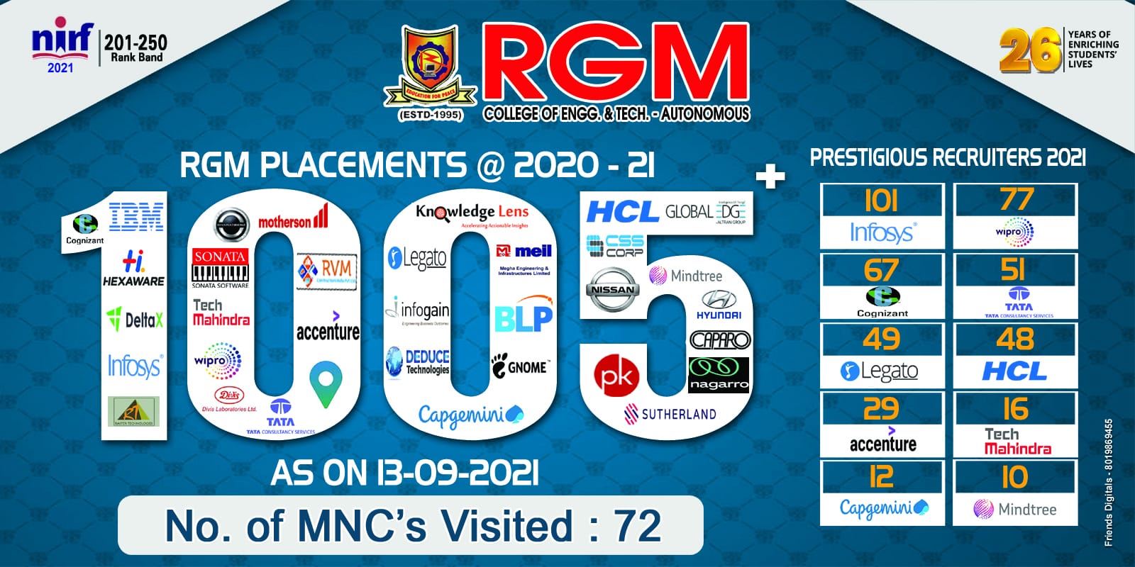 RGM College Of Engineering and Technology